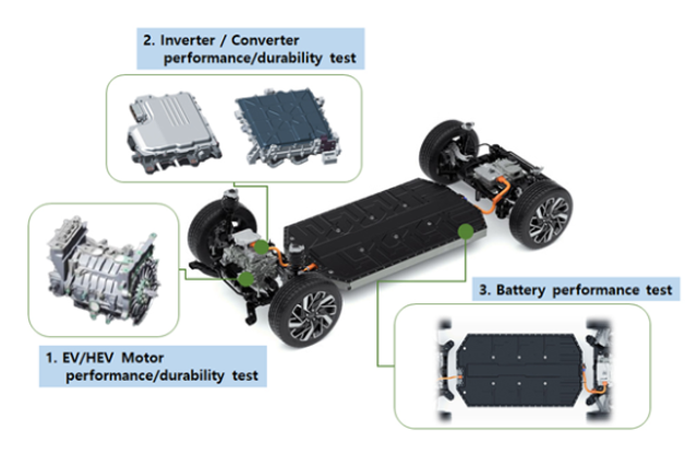 Automotive Testing Laboratory > Assesement | KNR SYSTEM